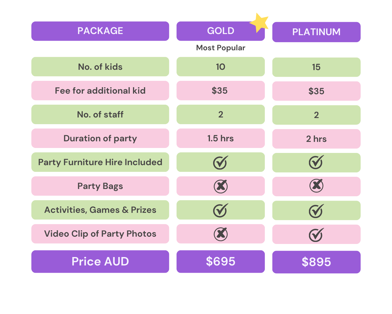 Girls Party Melbourne | Disco Dance Party For Kids| Kids Party ...